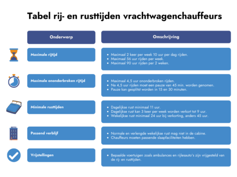 Rij- en Rusttijden - YourSoft Bedrijfssoftware